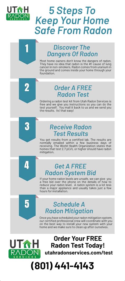 Image result for Safe Radon Level