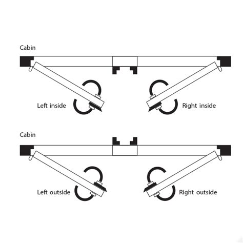 Image result for Rim Lock Types