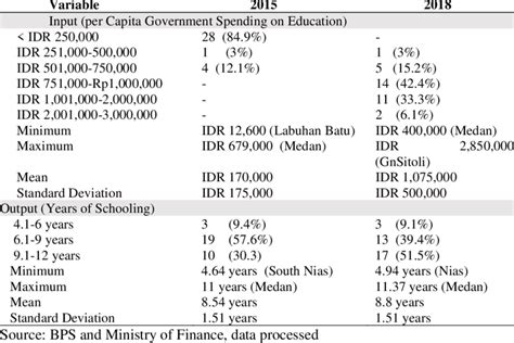 Image result for Research Output Sample