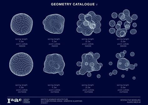 Image result for Interactive Modeling Tools
