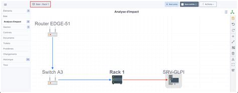 Image result for GLPI Impact Analysis