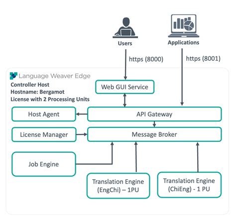 Image result for Single Server
