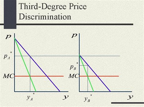 Image result for 3rd Degree Price Discrimination Examples