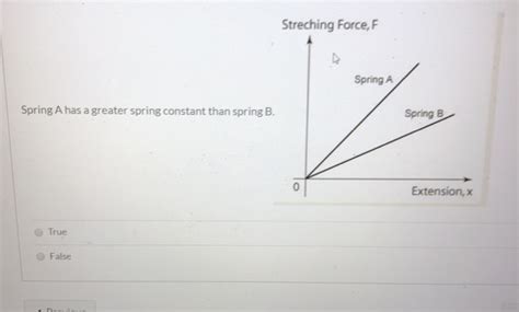 Image result for Spring a Spring B Force and Extention Physics