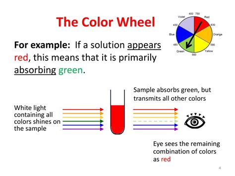 Image result for Absorbance Spectroscopy