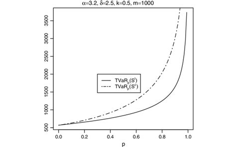Image result for Tvar Calculation Formula