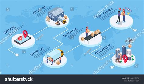 Image result for Export Logistics Steps