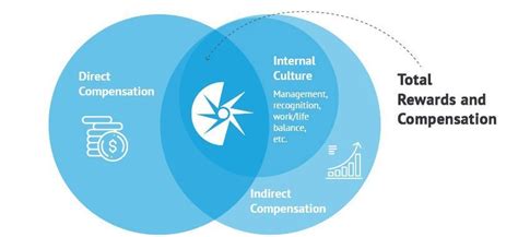 Image result for Executive Compensation Strategy