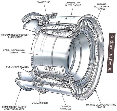 Image result for Jet Engine Combustion Chamber Design