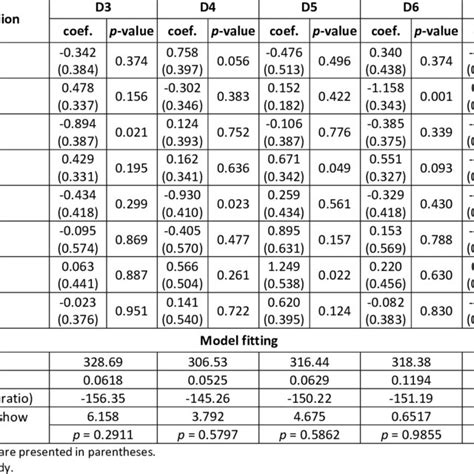 Image result for Logit Allocation Model