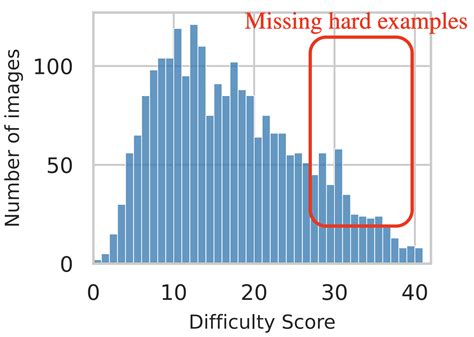 Image result for Image Net Challenge Graph