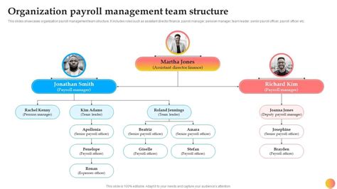 Image result for Payroll Management System Structure