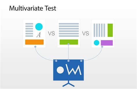 Image result for A B Multivariate Testing