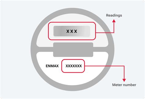 Image result for How Many Numbers in a Meter Read