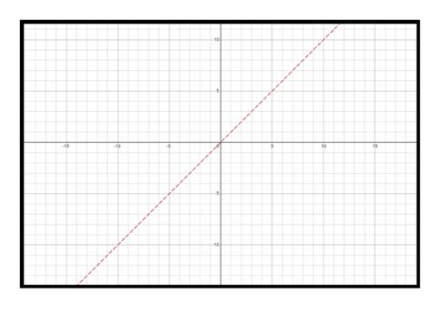 Image result for Desmos Matrix Graph