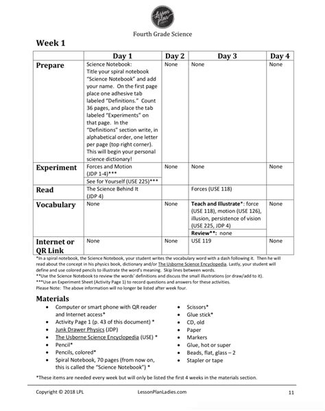 Image result for Lesson Plan Example Science 4th Class