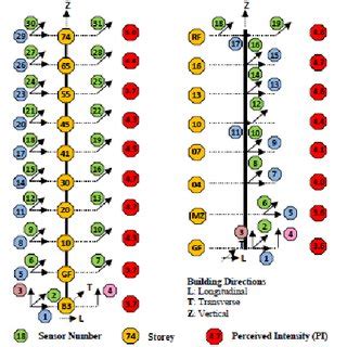 Image result for SHM Sensor Icon