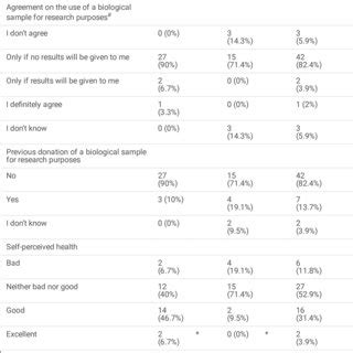 Image result for Mdd Lab Test