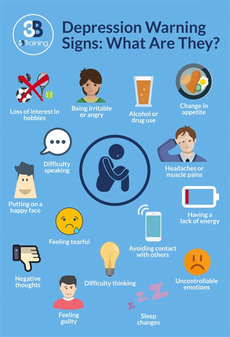 Image result for Depression Warning Signs