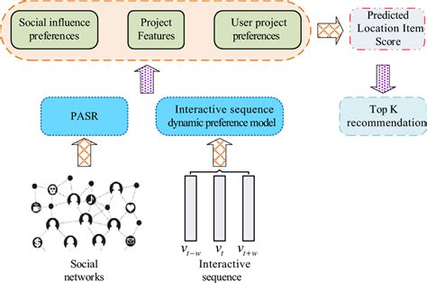 Image result for Algorithmic Diagram