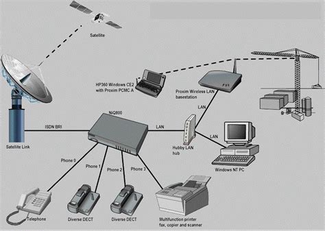 Image result for Wireless Telecommunication Systems