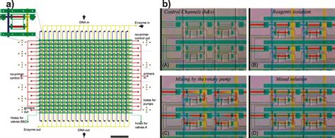 Image result for Matrix Device