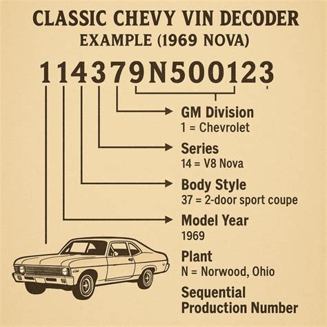 Image result for Chevy VIN Decoder Chart