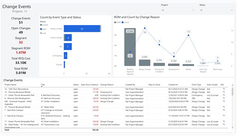 Image result for Pro Core Change Order Process
