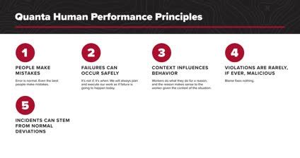 Image result for 5 Principles of Human Performance Book