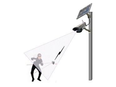 Image result for Solar Camera Light