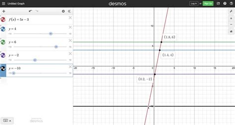 Image result for Inverse Function Horizontal Line Test