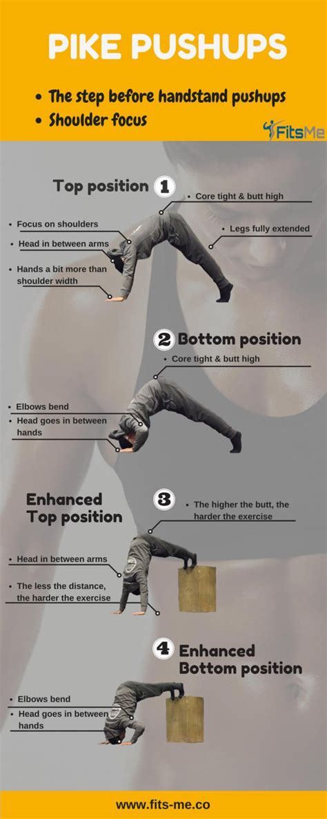 Image result for Pike Push-Up Target Muscles