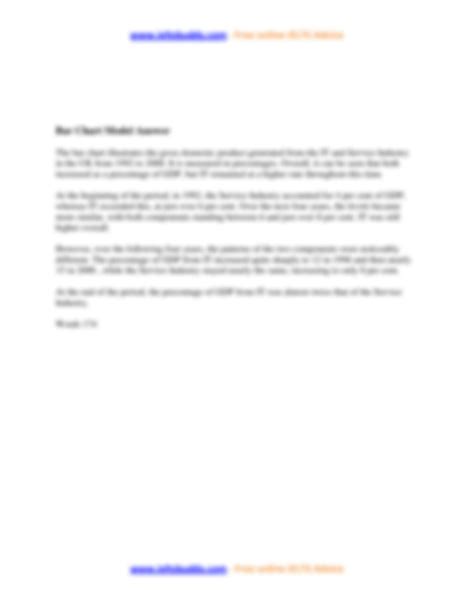 Image result for Bar Chart IELTS Writing Task 1