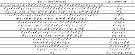 Image result for Mathematica Polynomial