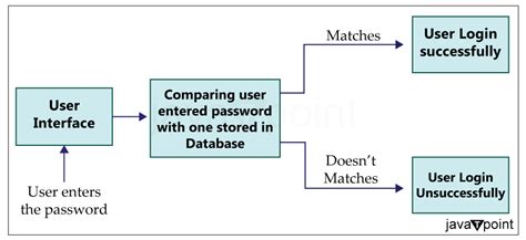 Image result for How to Compare Strings in JavaScript