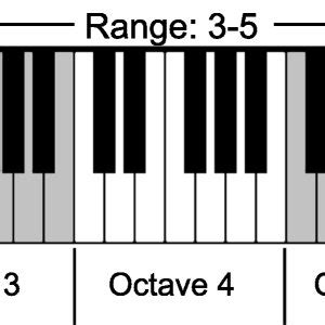 Image result for Octave Range