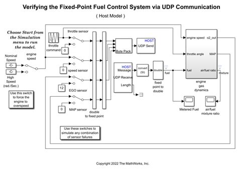 Image result for Emnet STM32 Example
