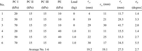 Image result for Absolute Errors Physics