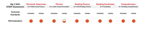 Image result for Understanding the Science of Reading