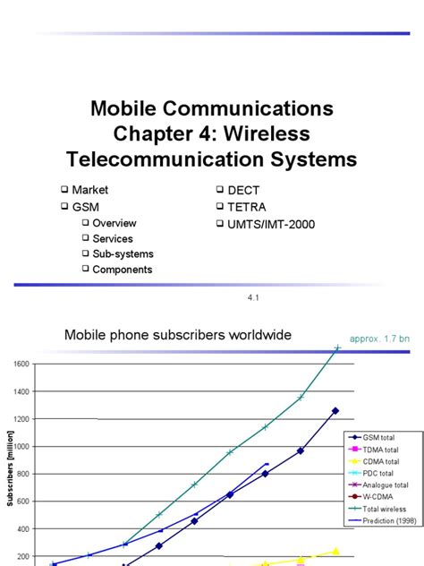 Image result for Wireless Telecommunication Systems