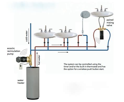 Image result for Hot Water Recirculation System Design