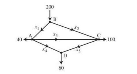 Image result for Standard Traffic Pattern