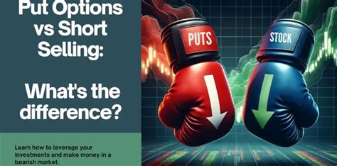 Image result for Selling Short Put Options Strategy