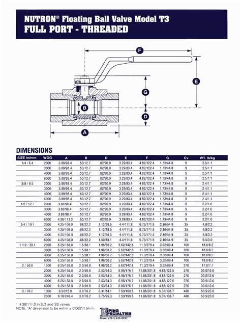 Nutron Threaded Ball Valve Dimensions - X | PDF