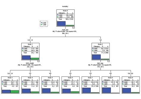 Image result for How to Convert a Cart Tree into a Linear Regression