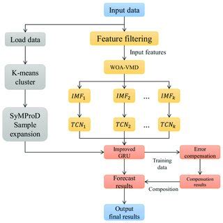 Image result for Lightgbm Simple Model Explained