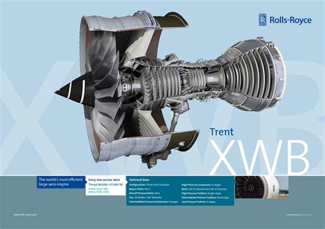 Image result for XWB Engine
