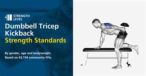 Image result for Tricep Kickbacks Form