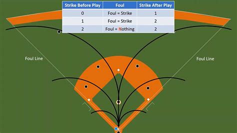 Image result for Basic Baseball Rules