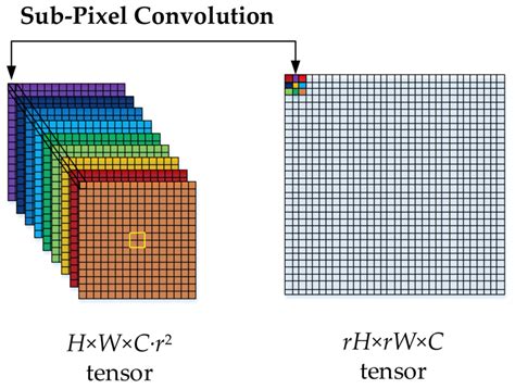 Image result for Sub Pixel Map